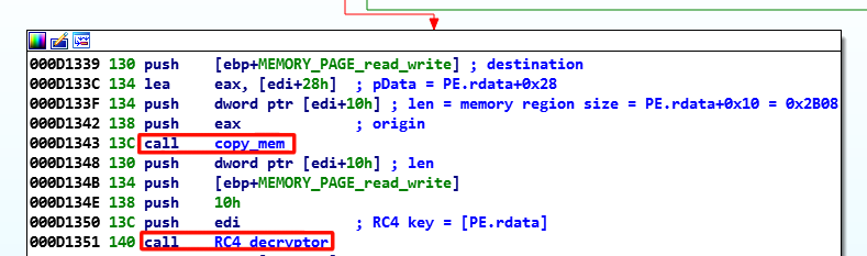 Analysis of Andromeda Malware 2.09 | by Bit | Medium