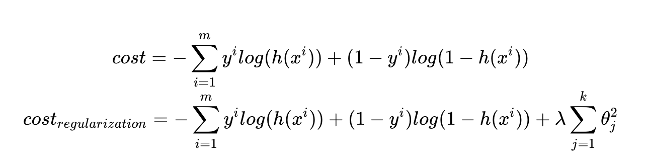 A beginner’s guide to understanding and performing hyperparameter ...