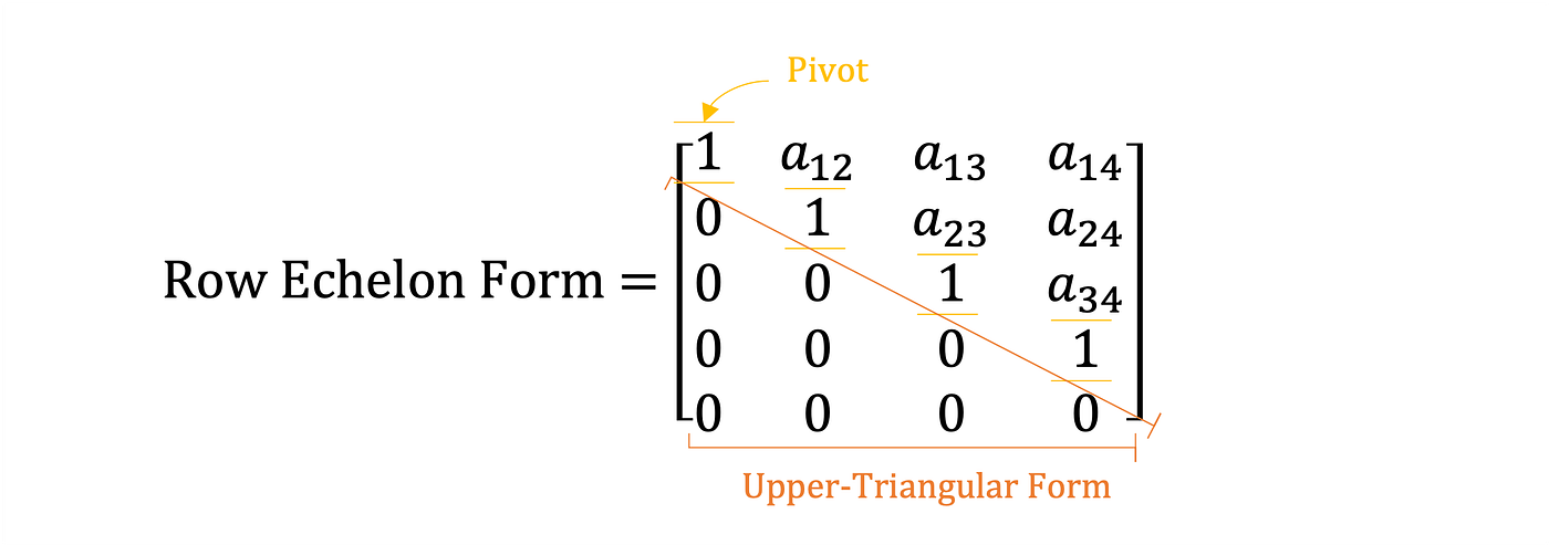 Gaussian Elimination Algorithm in Python | by Andrew Joseph Davies | Level Up Coding