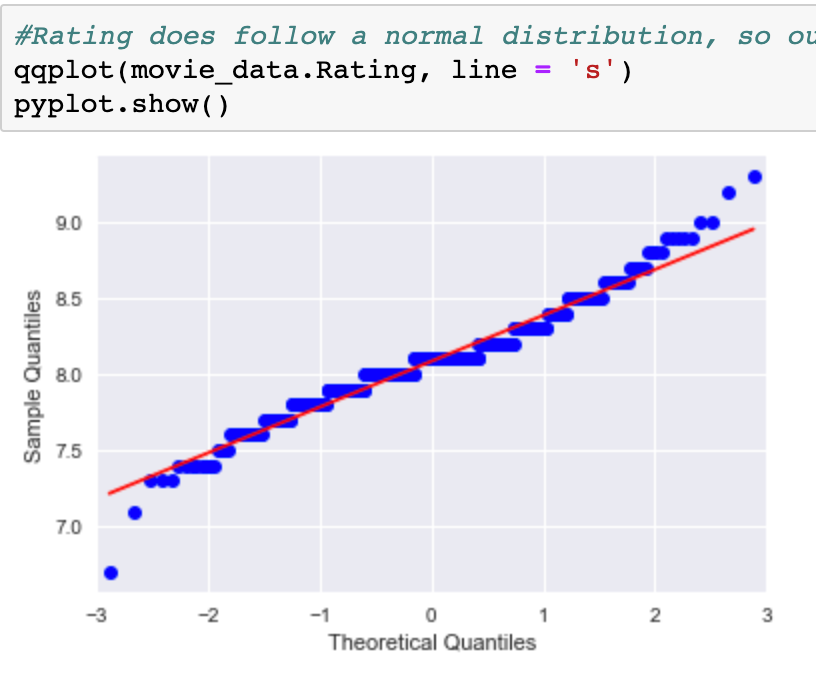 The Most Influential Factor of IMDb Movie Rating — Part II: Data ...