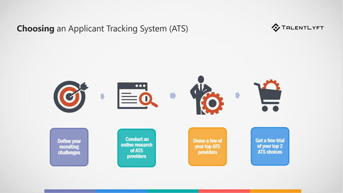 A Proven 4-step Strategy for Finding Your Perfect Applicant Tracking ...