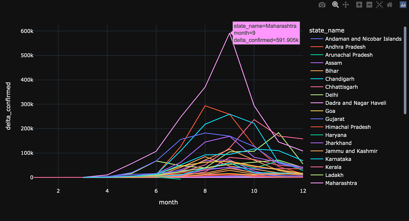 Hands-on for Data Science via Open Education | by Ramya N | Geek ...