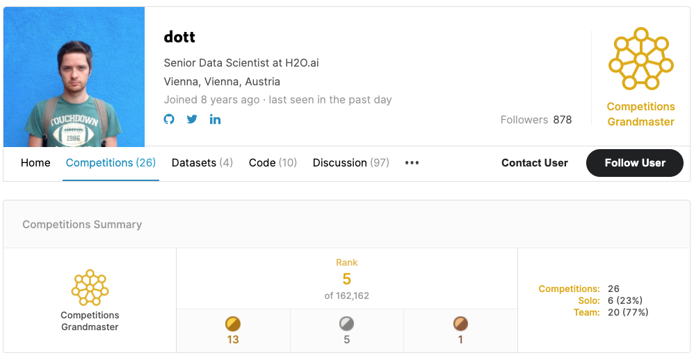What does it take to win a Kaggle competition? Let’s hear it from the ...
