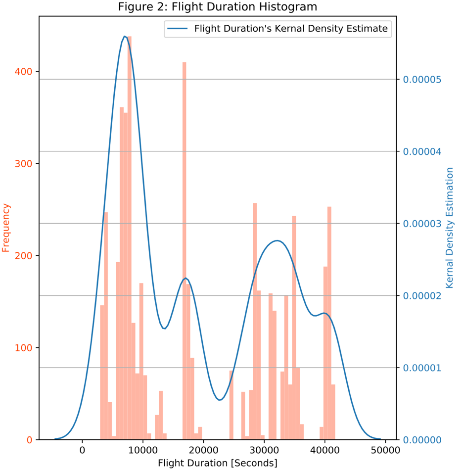 Combining Data Science and Machine Learning with the Aviation Industry ...