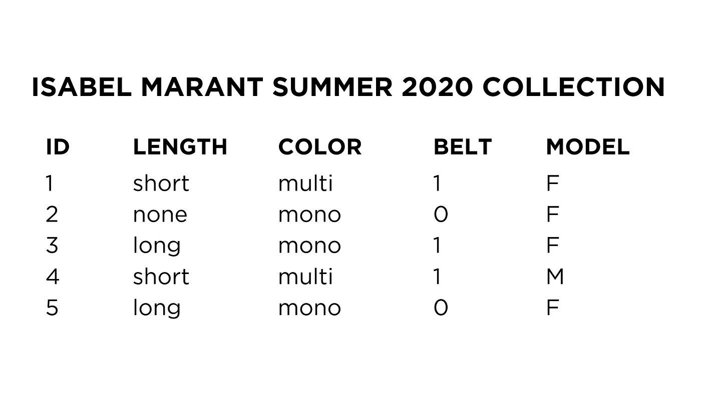 MySQL For Dummies. Introduction to database management… | by Madé ...