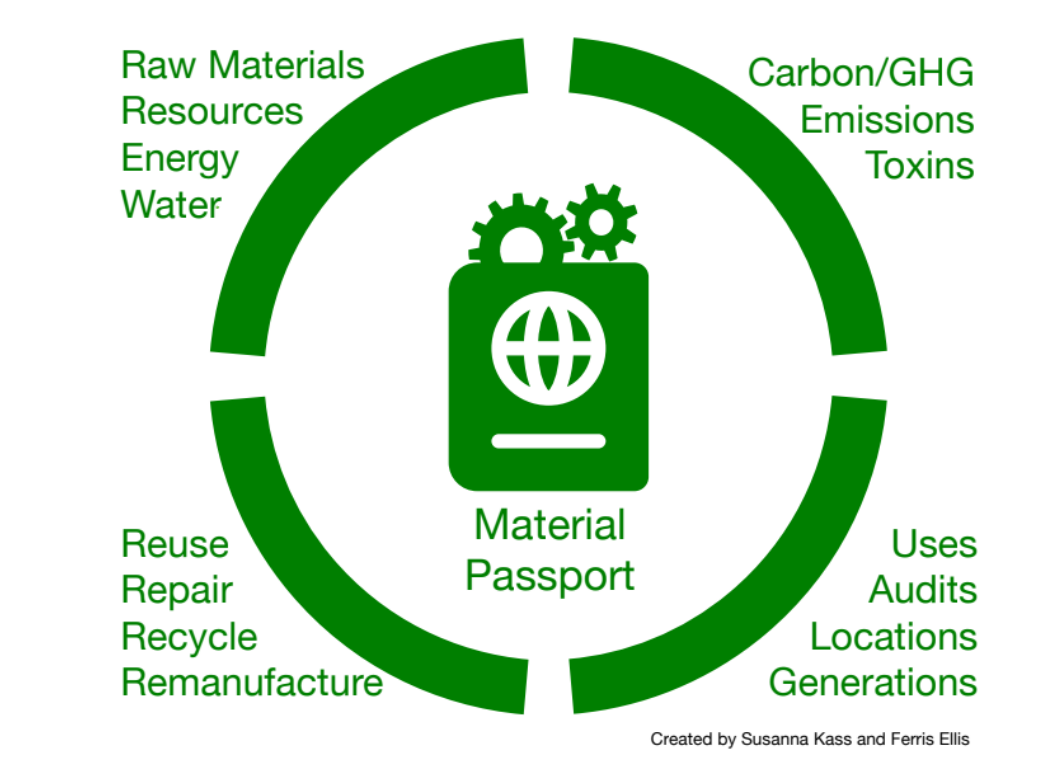 Insights on how the Circular Mindset For Data Center Provides ...