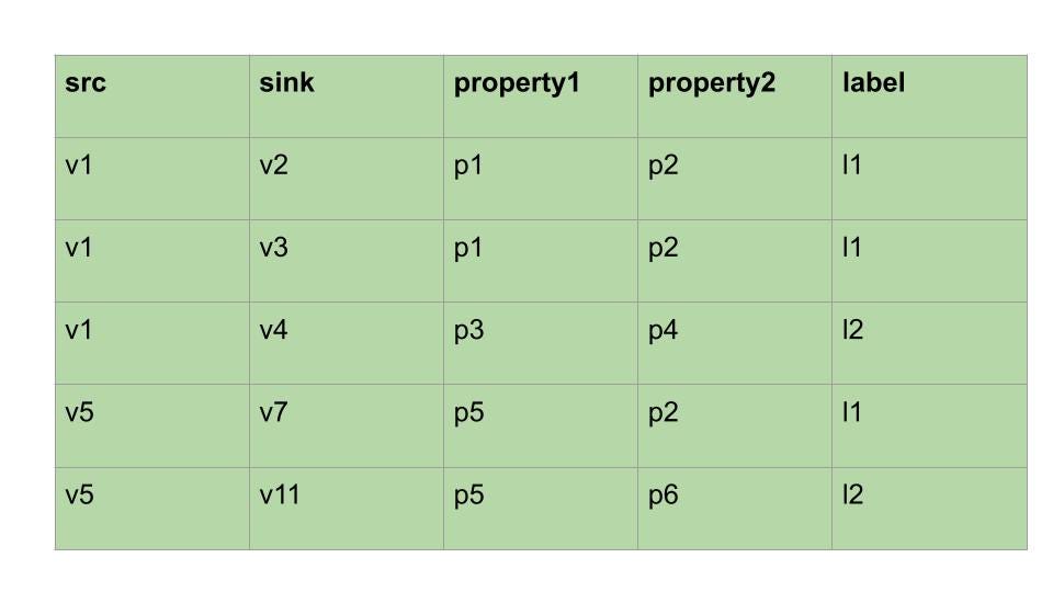 Engineering Graph based workloads on Delta Tables| Data Engineering ...