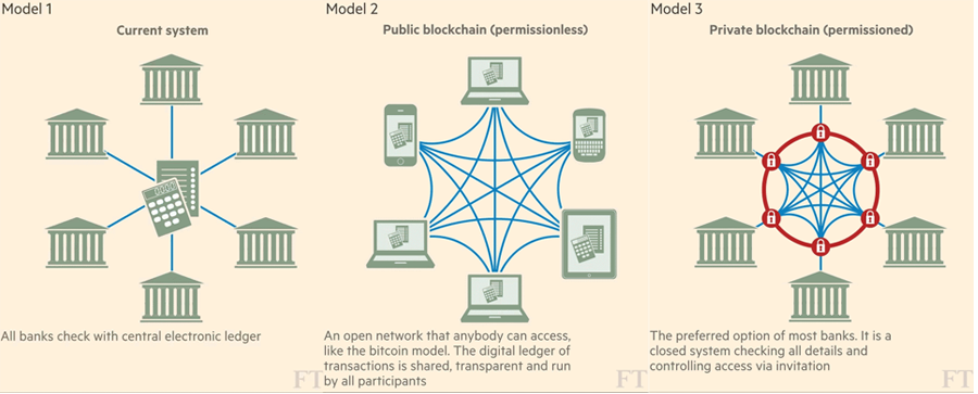 Winning the War on Blockchain: Byzantine Generals Problem | by Jude Park | Medium