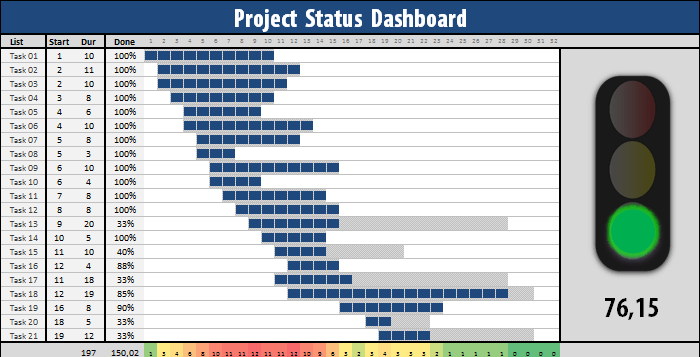 Tracking Progress Using Project Status Dashboard | by Bryan Hanes | Medium