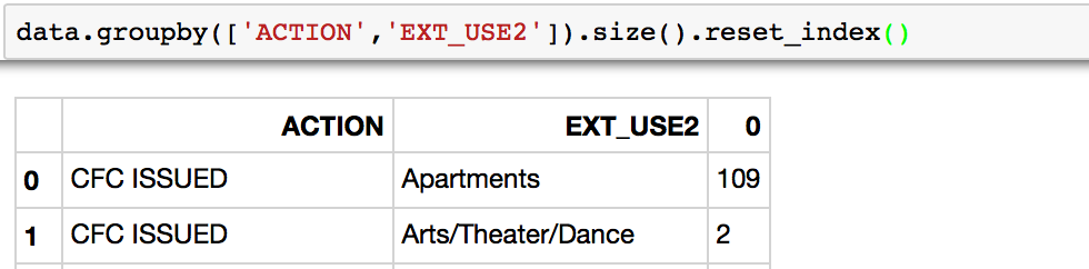 Pandas Tipstricks —show A Count Of Each Of The 3 Most Frequent Values Of Field A For Each Field