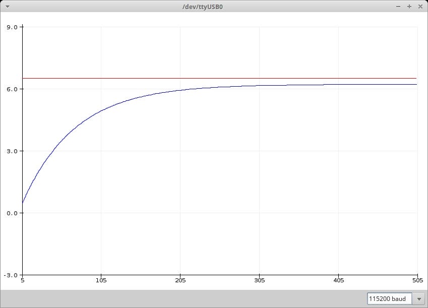 PID Controller Basics Using XOD and Arduino | by Victorian DeLorean | Medium