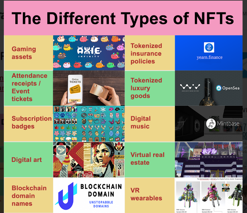 Blockchain Blog 19: Metaverse and NFTs | by Aakash S | Coinmonks | Feb ...