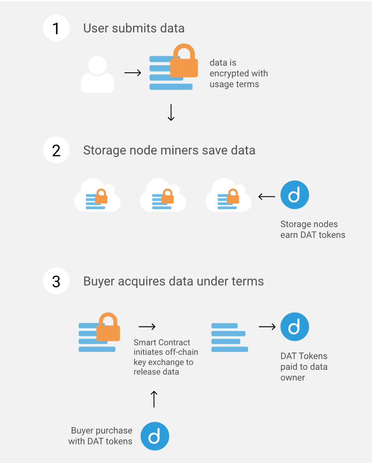How Exactly Datum Will Help Us. Datum is actually a very simple idea ...
