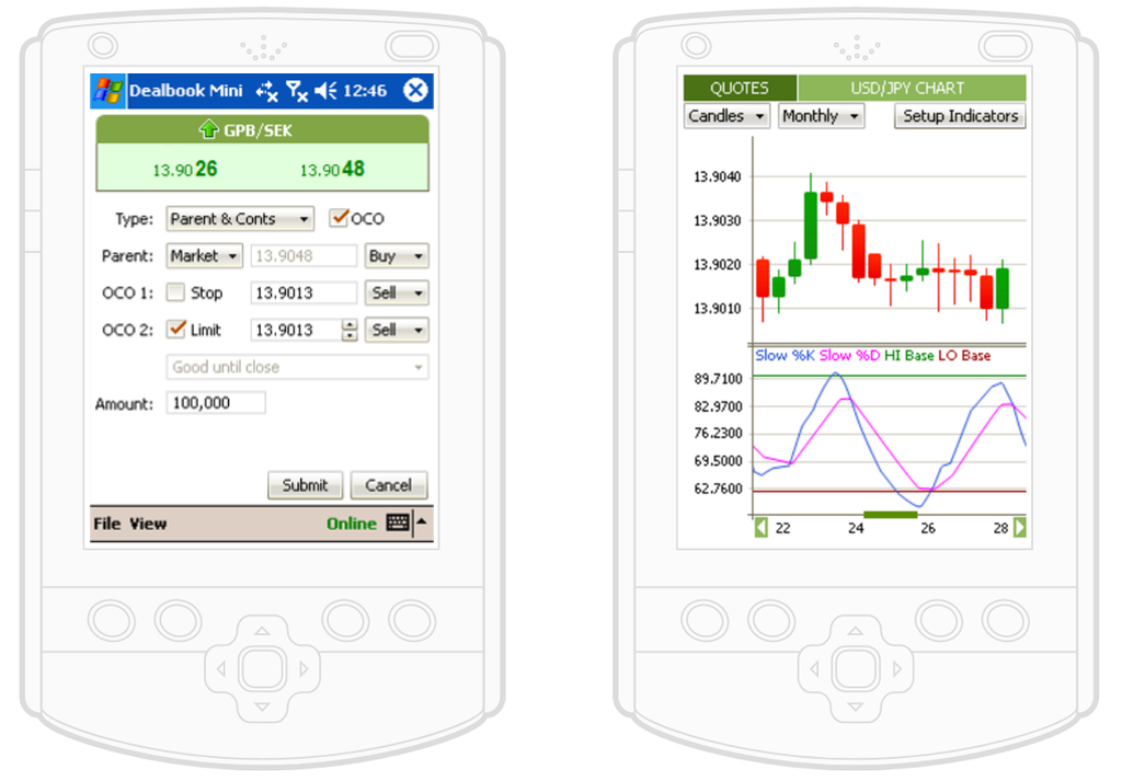 How to Build a Mobile Trading App | by Devexperts | Devexperts | Medium