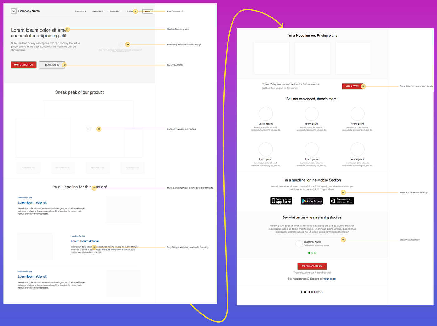 9 Tips for crafting a homepage that makes a good first-time impression ...