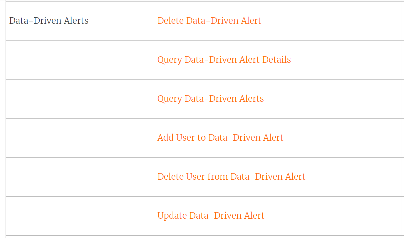 Building A Python Library For Tableau Url Endpoints For Api Calls By Elliott Stam Devyx
