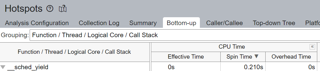 Grokking PyTorch Intel CPU performance from first principles | by Min Jean Cho | PyTorch | Medium