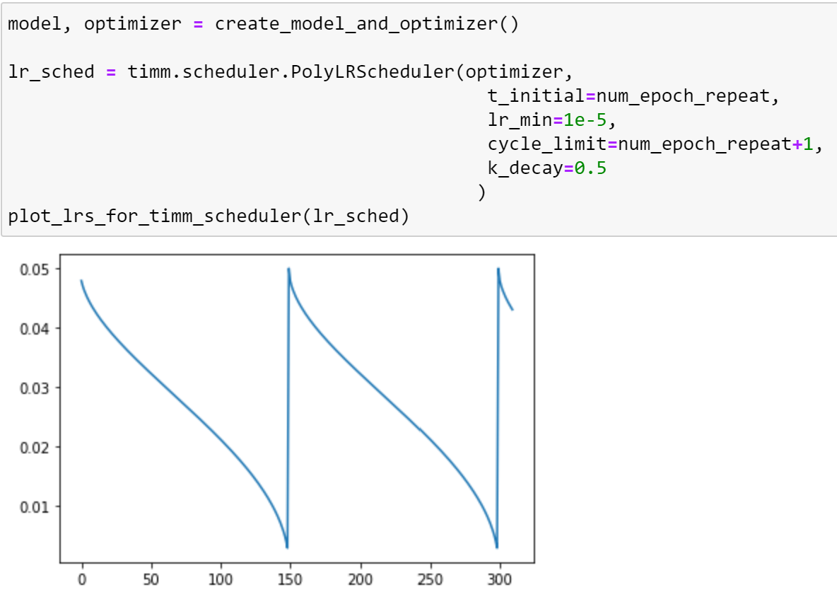 Getting Started with PyTorch Image Models (timm): A Practitioner’s Guide | by Chris Hughes ...