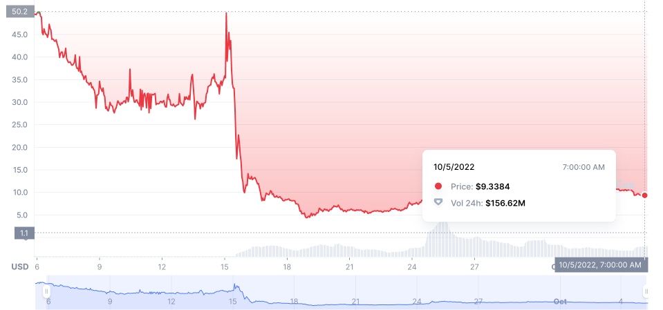 Binance Launches ETHPoW Mining Pool | by TheLuWizz | The Crypto Paper ...