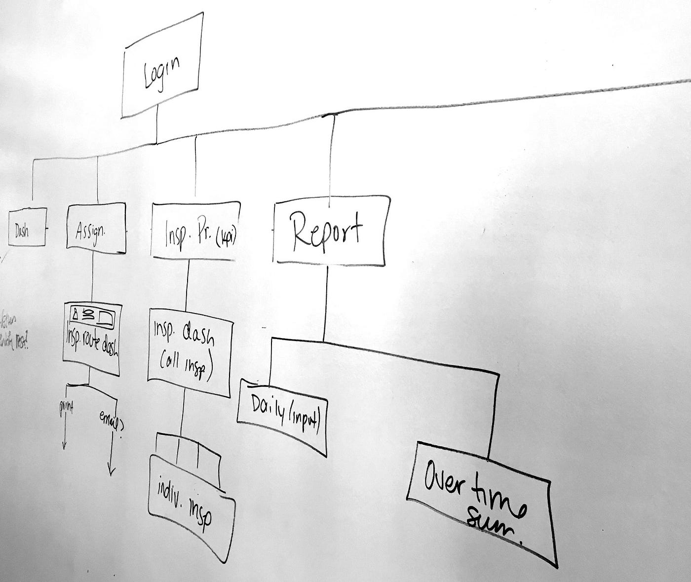 Lessons Learned from Pair Design. I recently read an article about pair ...