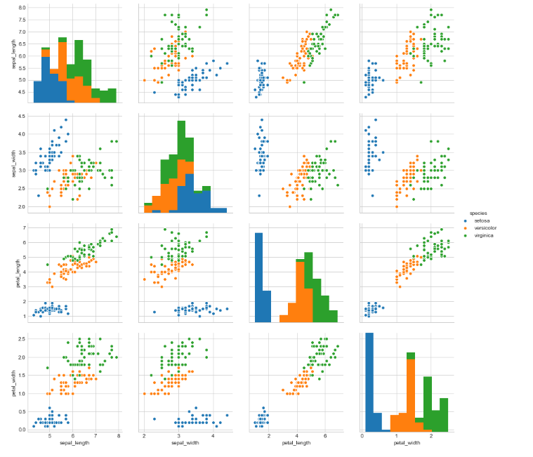 Deep dive into segmentation of flowers | by Rakesh Kumar Tiwary | Medium