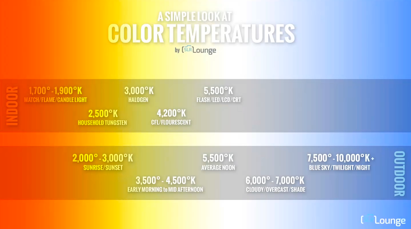 What is White Balance | The Ultimate Guide To Creative Use of White Balance