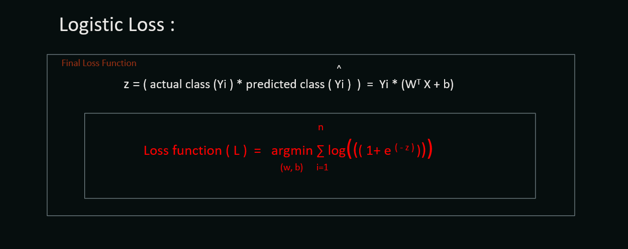 Deep Dive into Logistic Regression: Simple yet so powerful | by aditya ...
