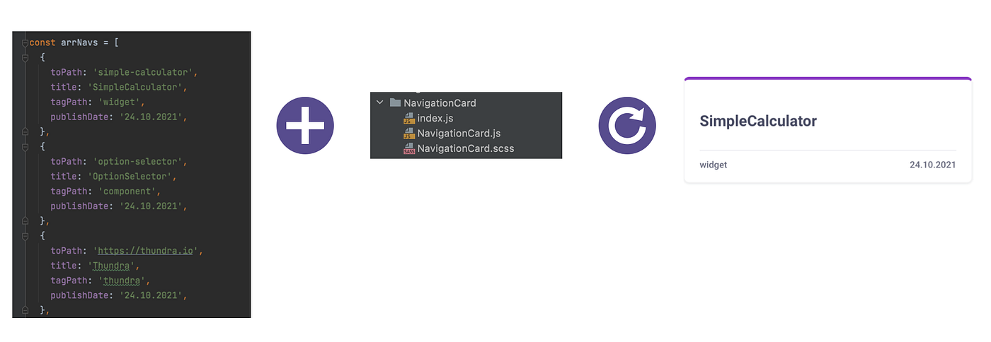 Design Extensible React Application Architecture | by Onur Dayıbaşı | JavaScript in Plain English