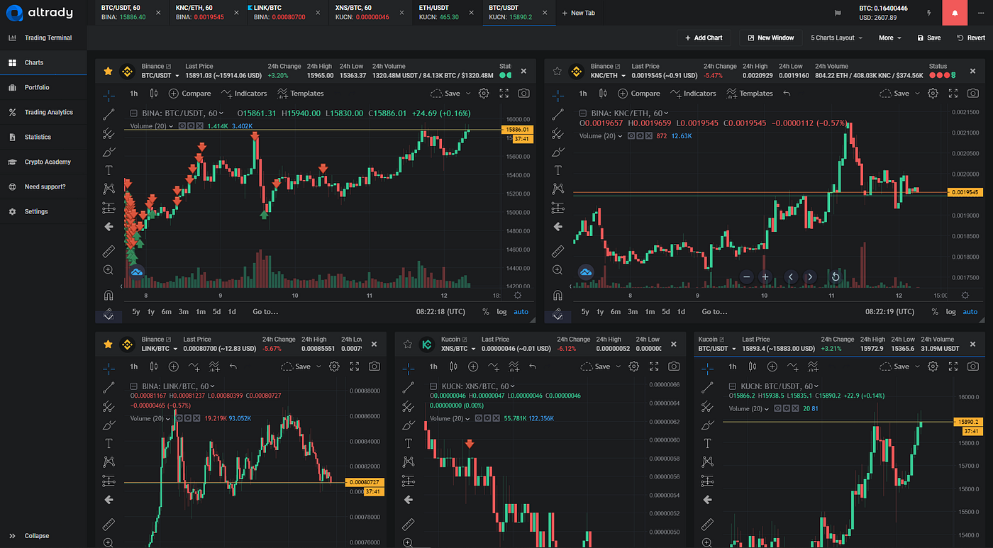 Best Charting Software and Tools for Trading Crypto 2022 | Coinmonks