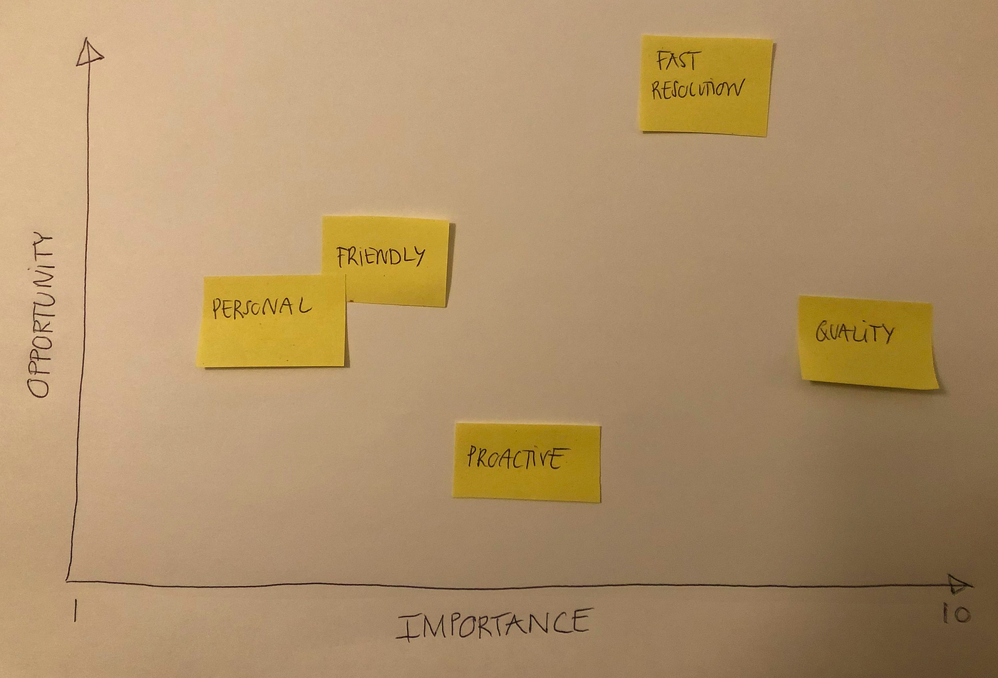 How to Identify Your Customer Service Values: an Employee-Led Approach ...