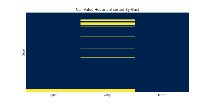 Dealing With Missing Values in Python | by Nibesh Khadka | Analytics Vidhya | Medium