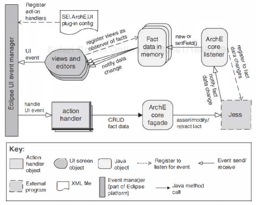 Common Software Architectural Patterns you need to know | by Nethmi ...
