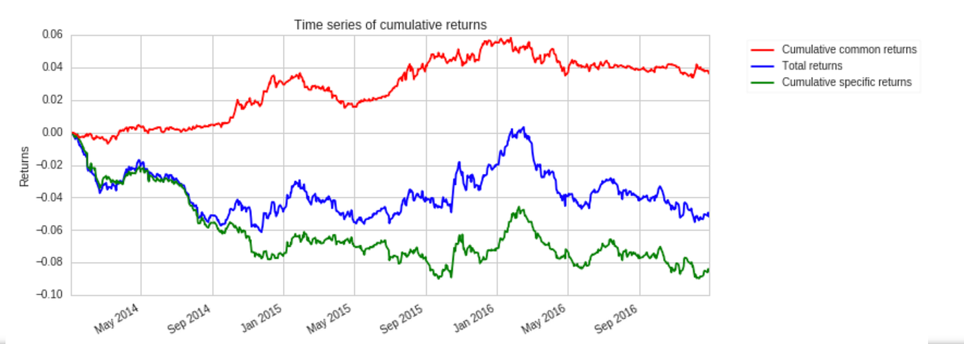Foraying into Algorithmic Investing With Quantopian | by Ruthvik ...