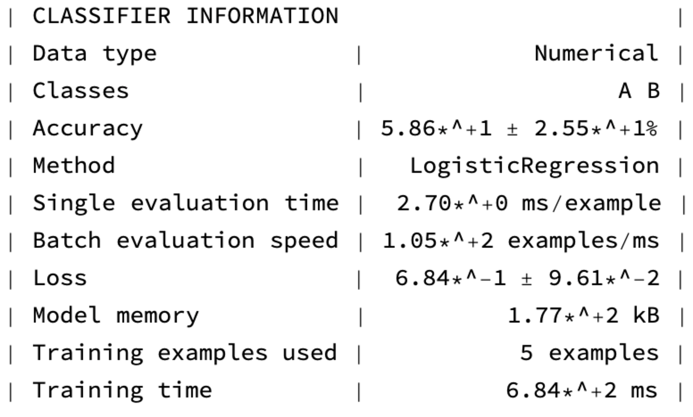 Machine Learning With Mathematica | by Damian Ejlli | Towards Data Science