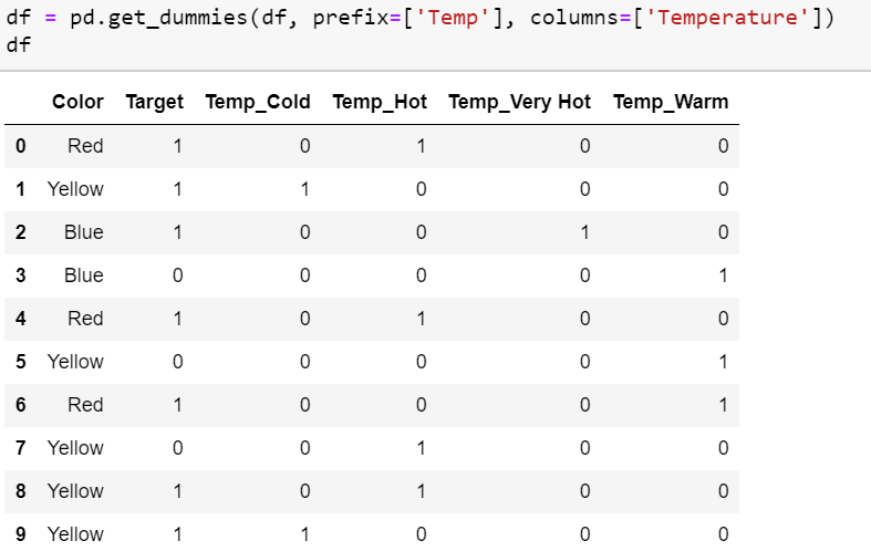 All about Categorical Variable Encoding | by Baijayanta Roy | Towards ...