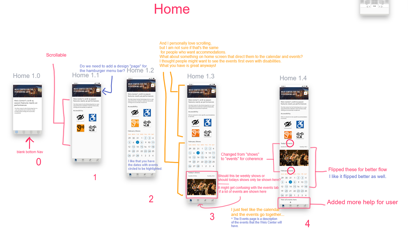 Human-Computer Interaction Design Manifesto: My Design Process | by ...