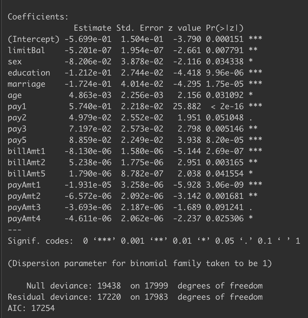 Churn Prevention and Survival Analysis | by Bhavin Ghoghari | Medium
