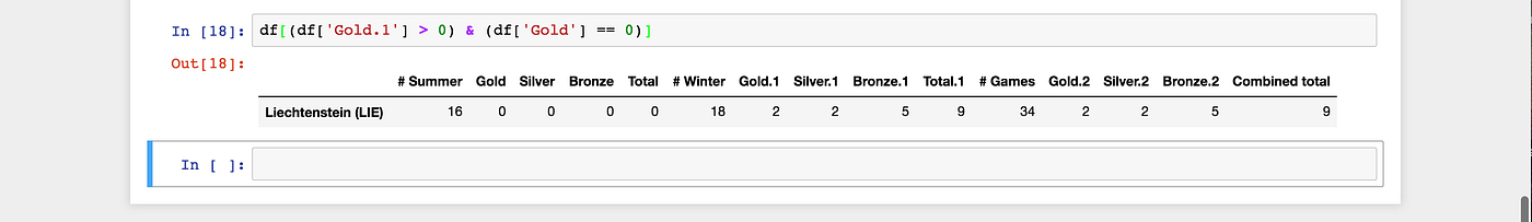 Indexing and Querying data frames using Pandas | by Madhav Ayyagari ...