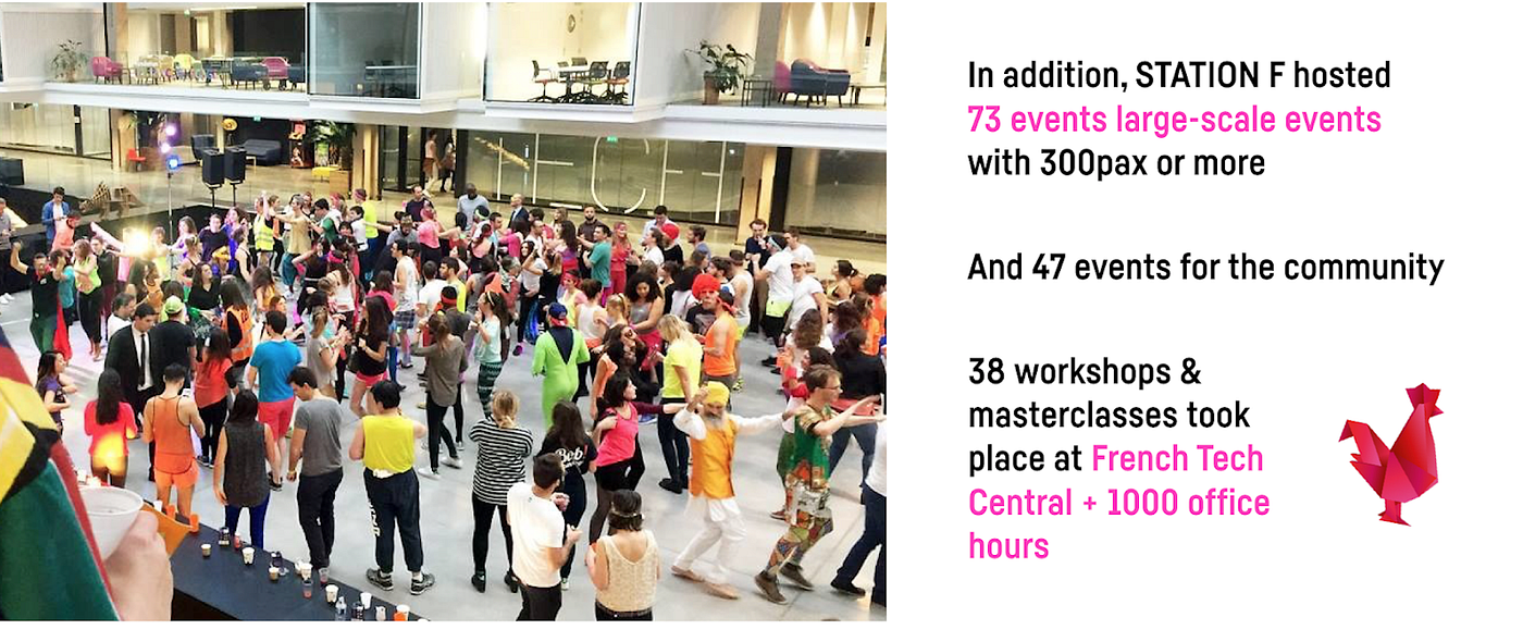 Want to organize an event at STATION F? Here’s how | by StationF ...