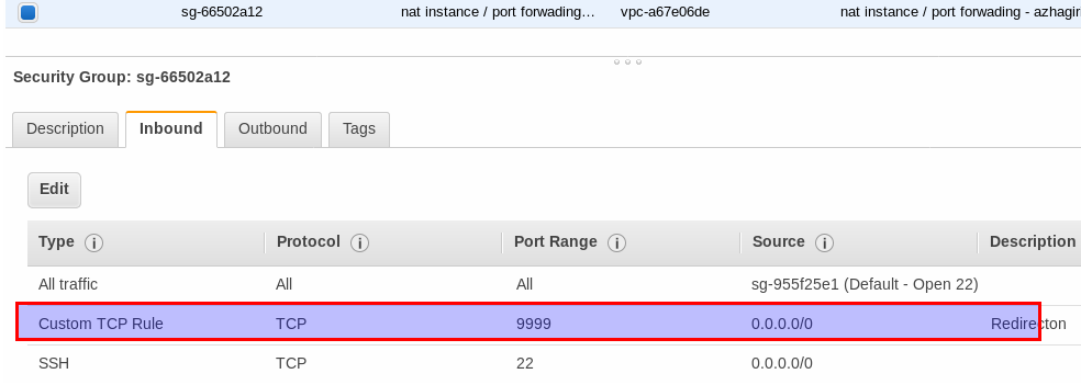 Port Forwarding in AWS: Connect to your private subnet over internet: AWS VPC + NAT Instance ...