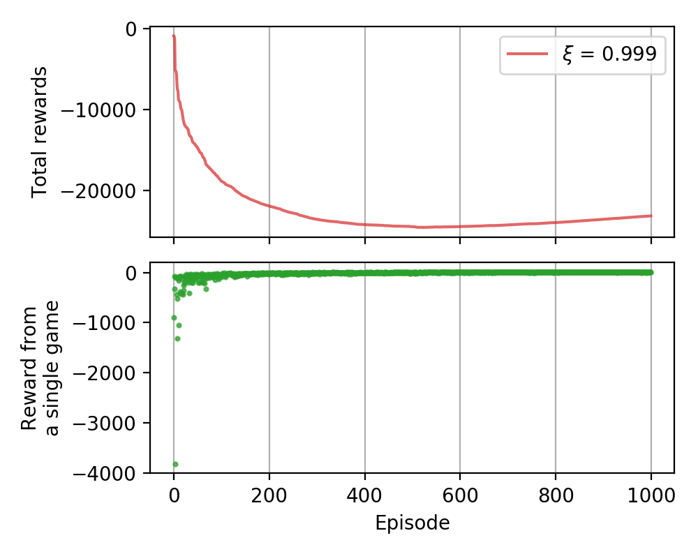 Reinforcement learning: Q-learner with detailed example and code ...