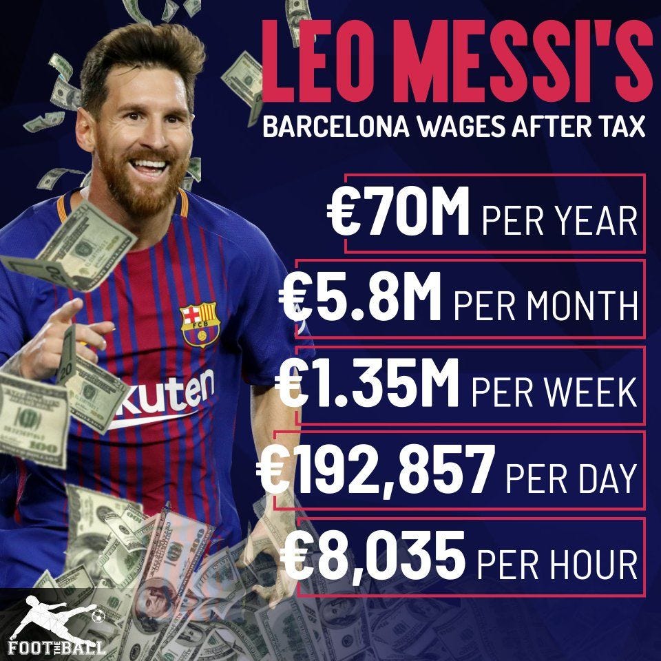 Lionel Messi Contract Per Year CopaAmerica img Lionel Messi Contract Per Year CopaAmerica img