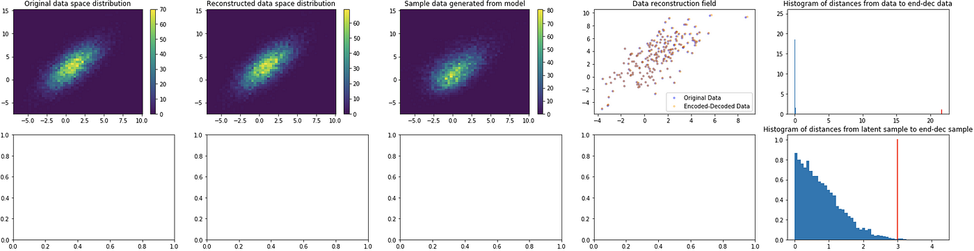 Topology and performance of VAE | Acta Schola Automata Polonica
