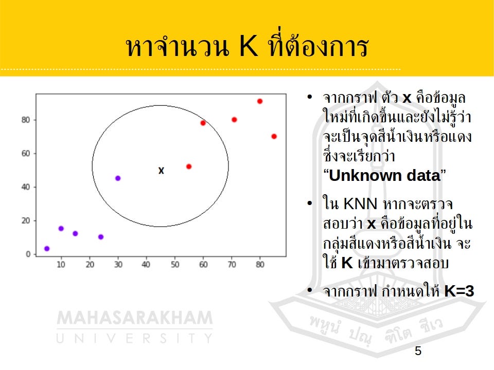 K-Nearest Neighbors Algorithm. KNN Algorithm | by Olarik Surinta ...
