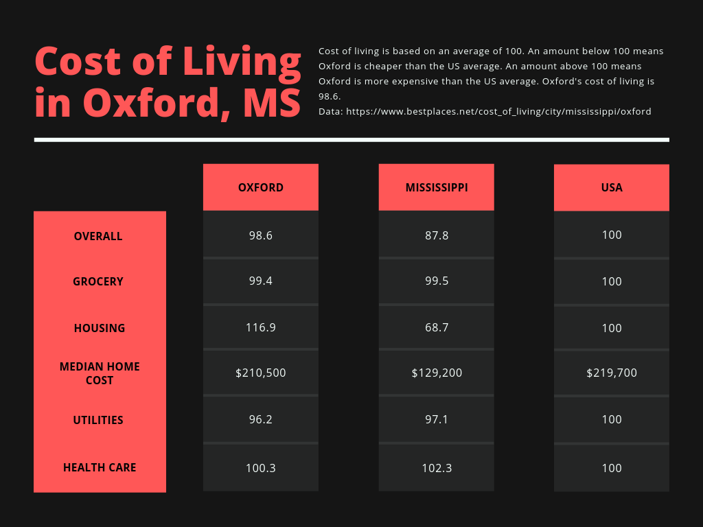Workforce Housing Continues to Build in Oxford | by Abbie McIntosh | Medium