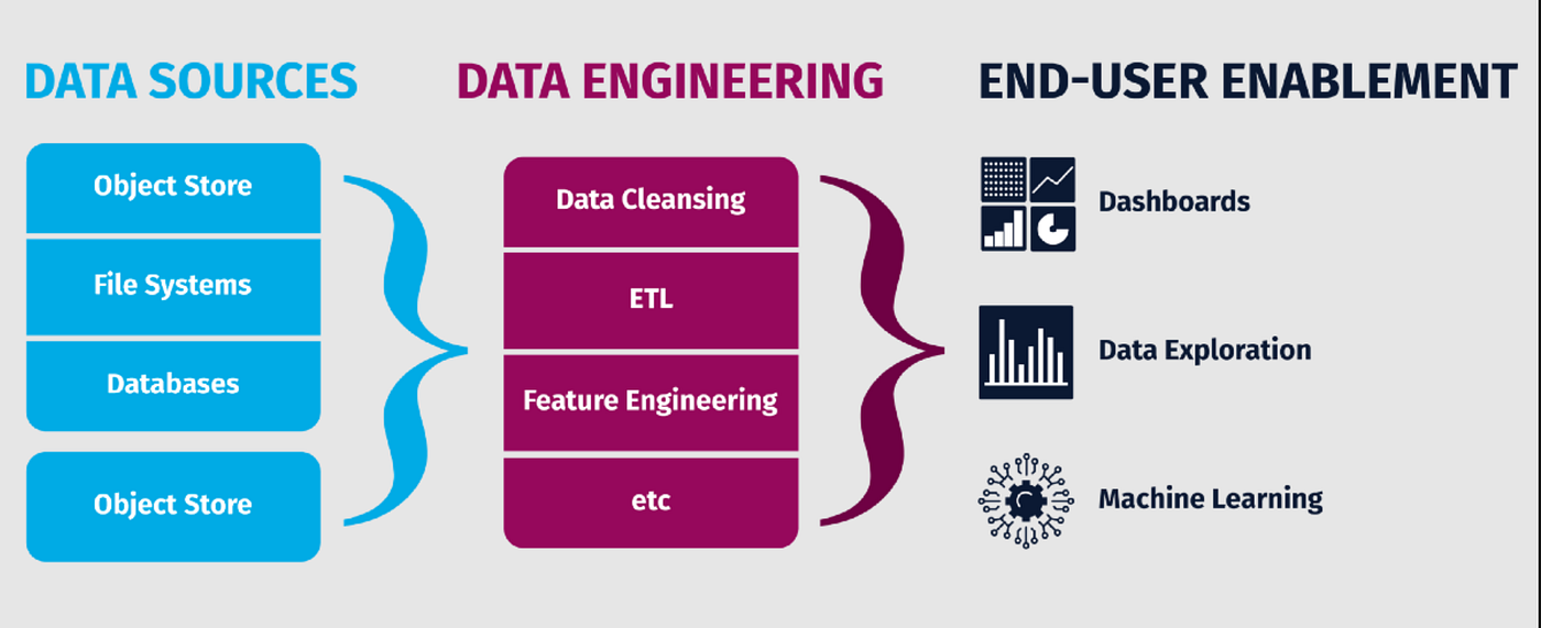 Data Engineering 101: Introduction to Data Engineering | by Jacky ...