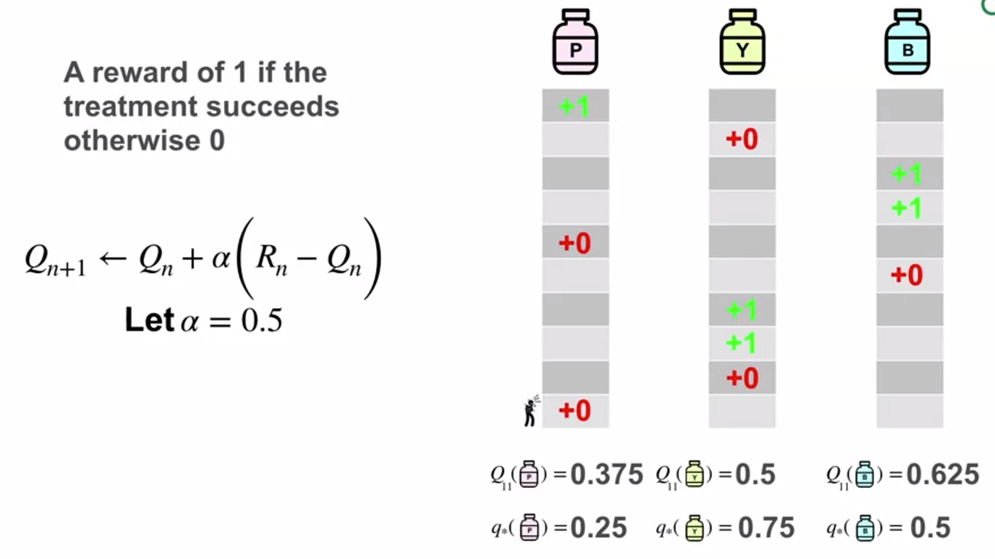 [Personal Notes] Fundamentals of Reinforcement Learning — Week 1 | by ...