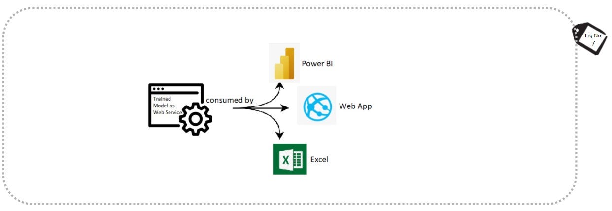 Machine Learning for Non-Specialists — Part 1 | by Man S Chawla https://www.linkedin.com/in ...
