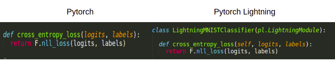An Introduction to PyTorch Lightning | by Harsh Maheshwari | Towards ...