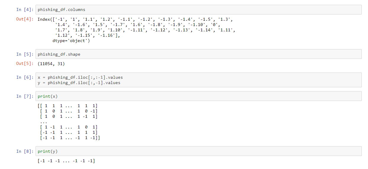 Detecting Phishing Websites Using Machine Learning Techniques | by ...